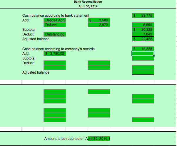 Solved Bank Reconciliation April 30, 2014 Cash balance | Chegg.com