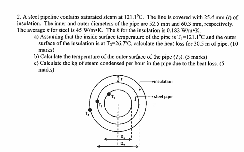 Solved A steel pipeline contains saturated steam at 121.1 | Chegg.com