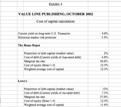Exhibit 2 VALUE LINE PUBLISHING, OCTOBER 2002 | Chegg.com