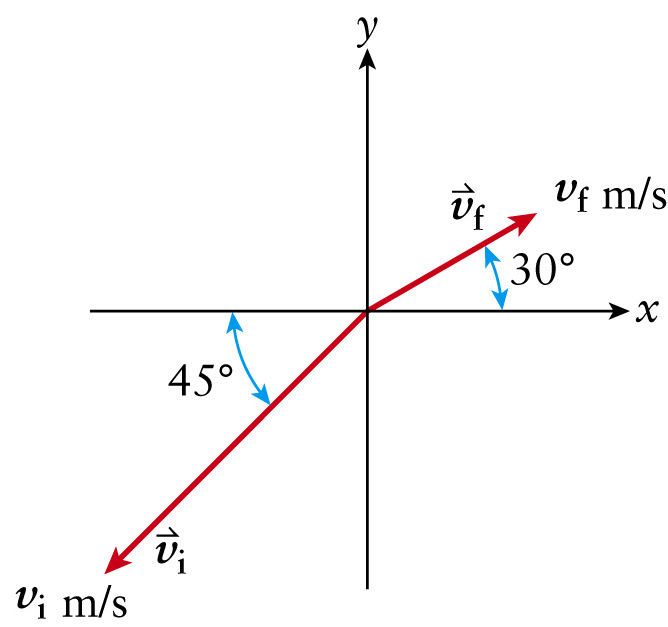 Solved The two vectors shown in the figure below | Chegg.com