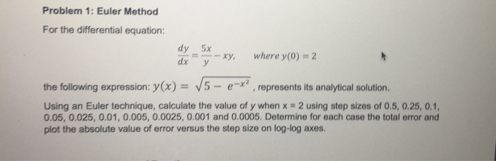 Solved Euler Method For the differential equation: dy/dx = | Chegg.com