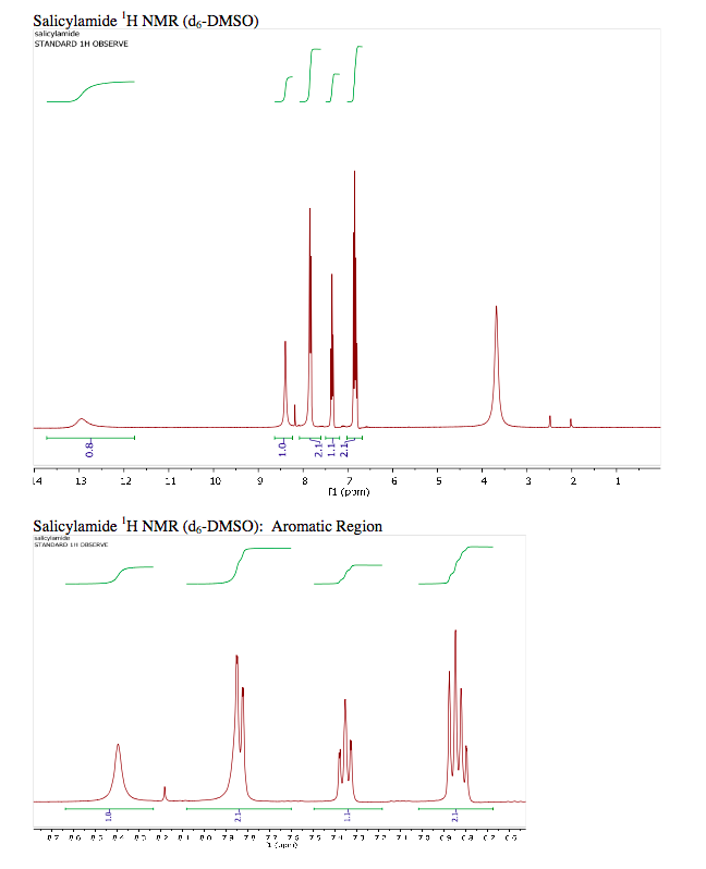 Solved Salicylamide 'HNMR (ds-DMSO) salicylamide STANDARD 1H | Chegg.com