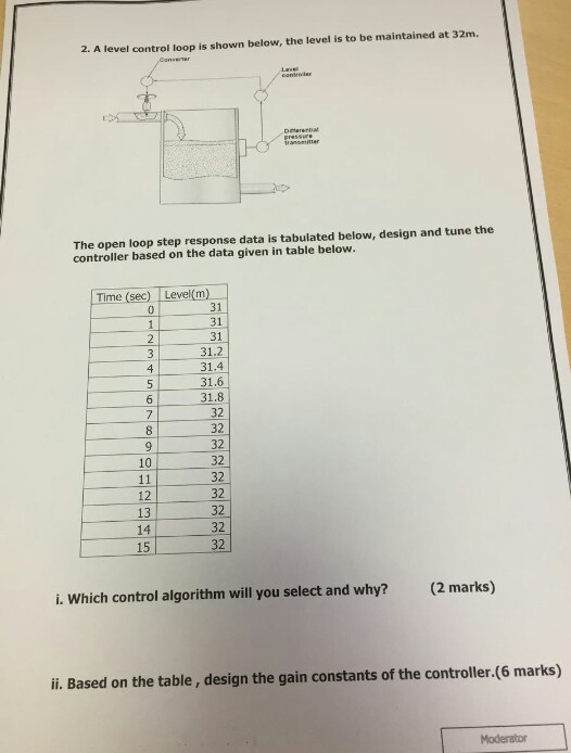 Solved 2. A level control loop is shown below, the level is | Chegg.com