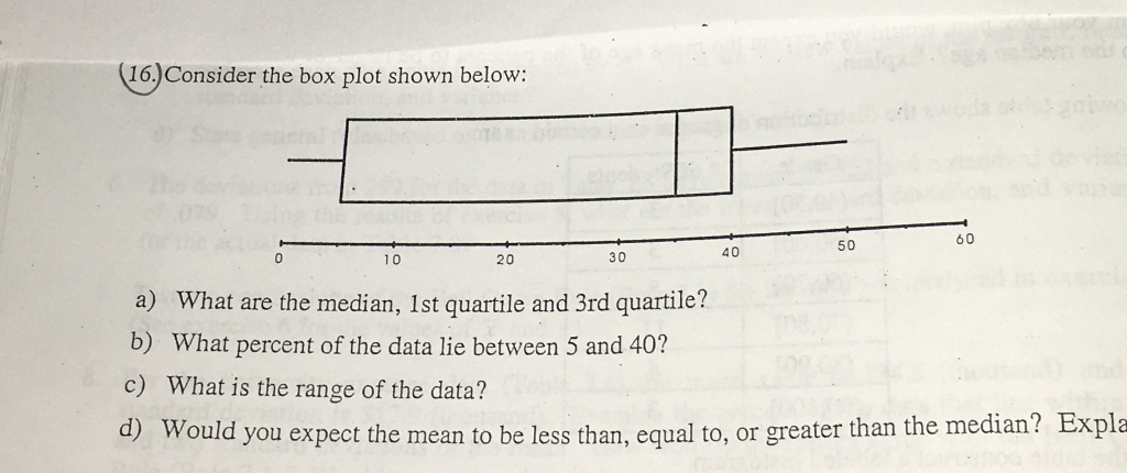 Solved Consider the box plot shown below: a) What are the | Chegg.com