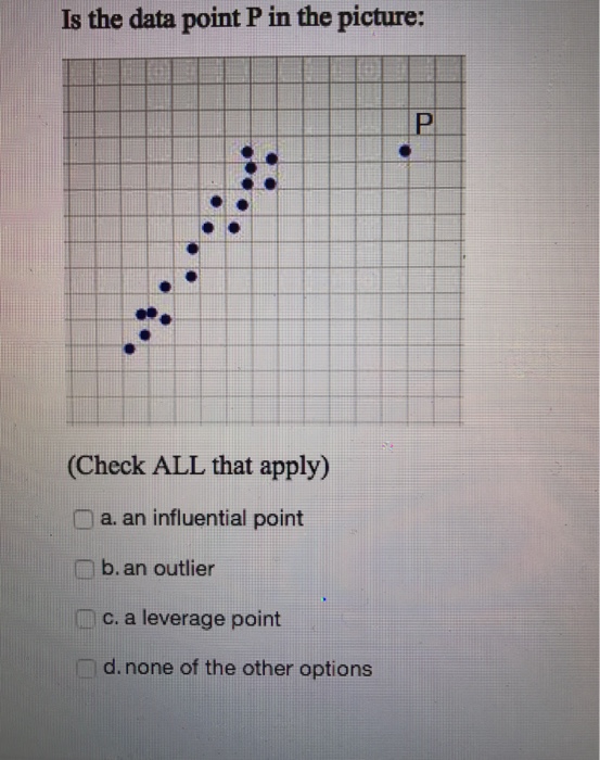 Solved Is the data point P in the picture: a. an | Chegg.com