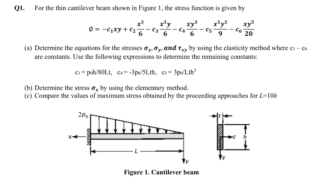 Solved Q1. For the thin cantilever beam shown in Figure 1, | Chegg.com