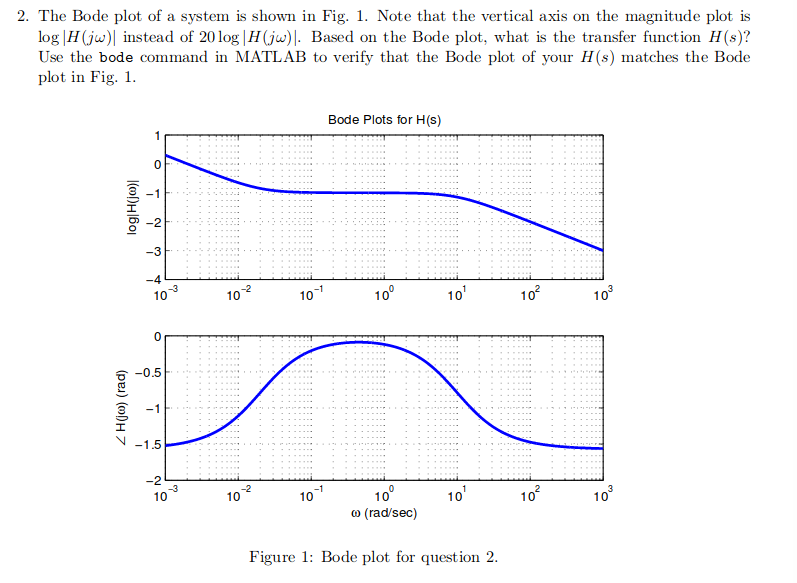 Solved log H(jw)| instead of 20 log |H(ju)|. Based on the | Chegg.com