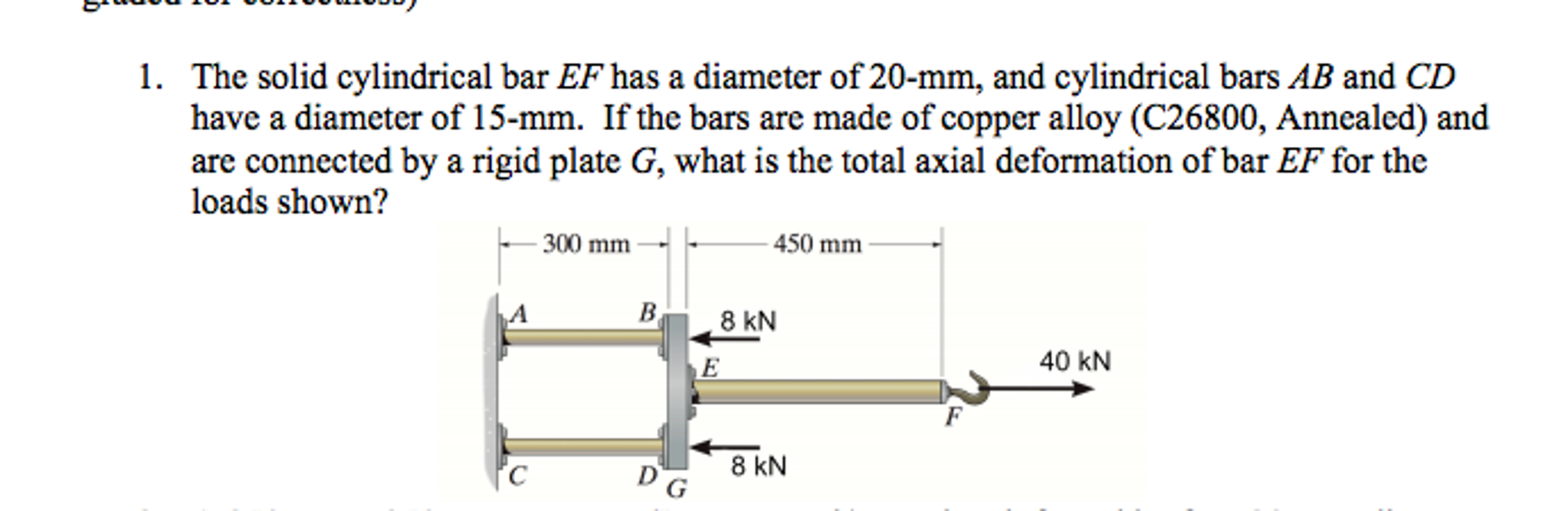 Solved The solid cylindrical bar EF has a diameter of 20-mm, | Chegg.com