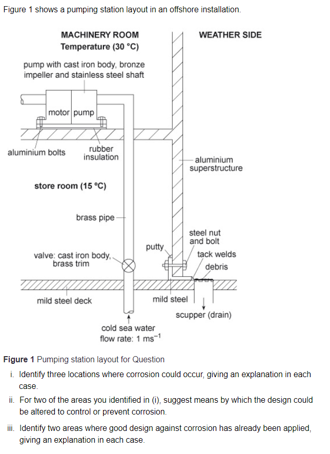 Solved Figure 1 shows a pumping station layout in an | Chegg.com