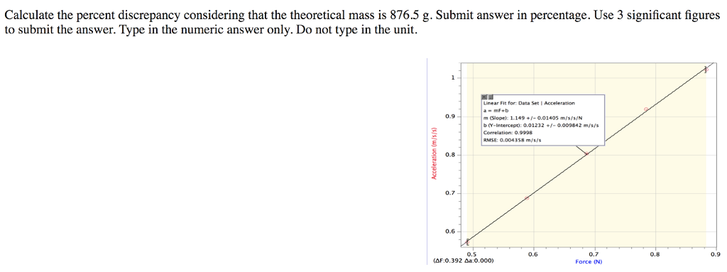 Solved Calculate the percent discrepancy considering that | Chegg.com