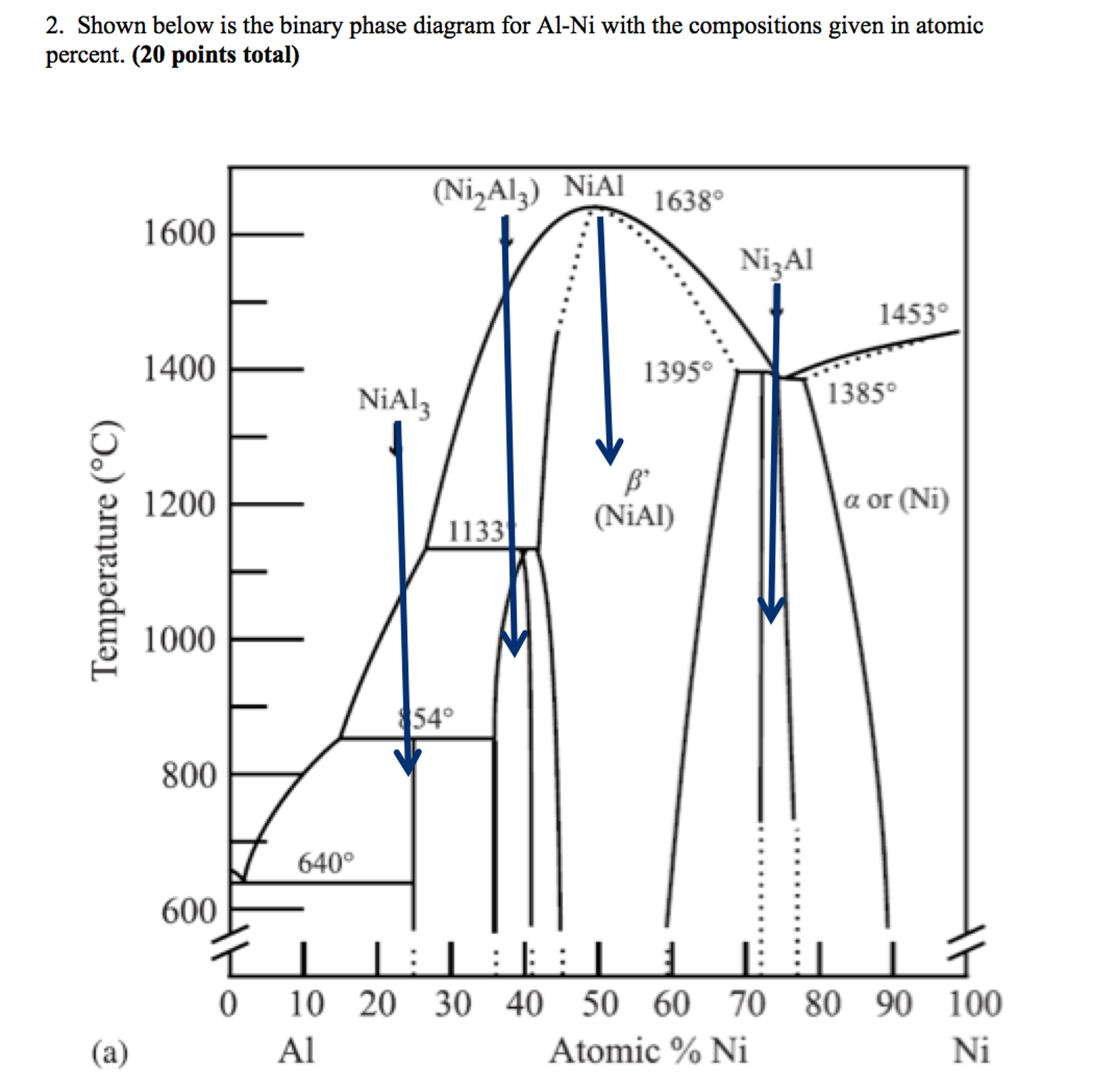 Shown below is the binary phase diagram for Al-Ni | Chegg.com