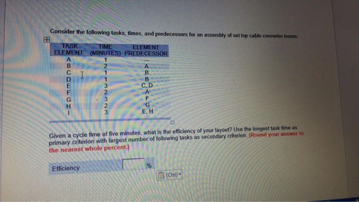 Solved Consider the following tasks, times, and predecessors | Chegg.com