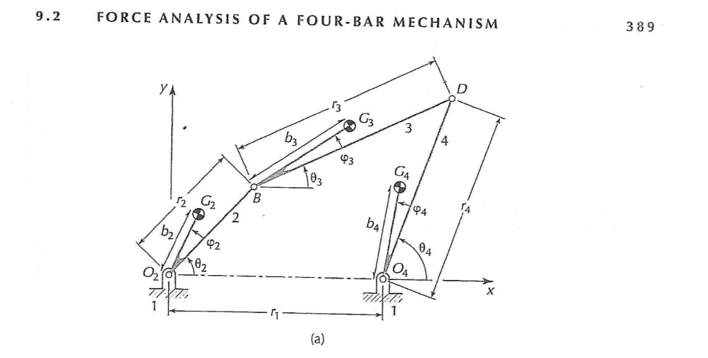 Force Analysis of Fourbar: Using the equations in the | Chegg.com