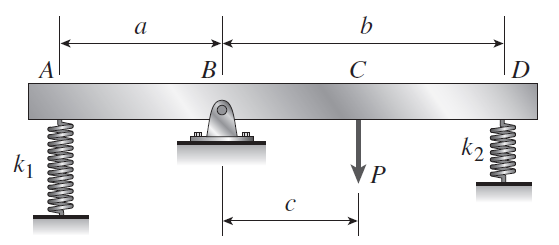 Solved 1. In the loaded structure (see figure below), the | Chegg.com