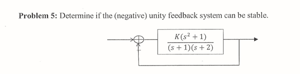 Solved Determine if the (negative) unity feedback system can | Chegg.com