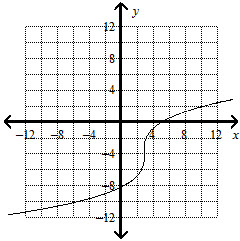 Solved Question | Chegg.com