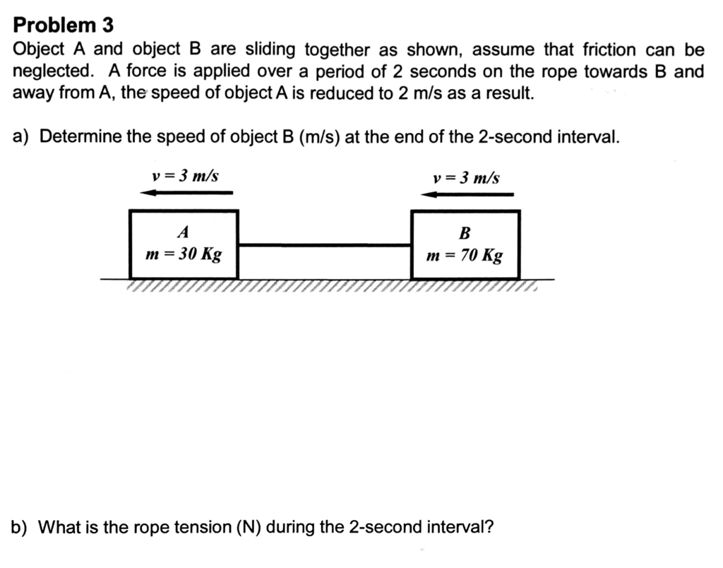 Solved Problem 3 Object A and object B are sliding together | Chegg.com