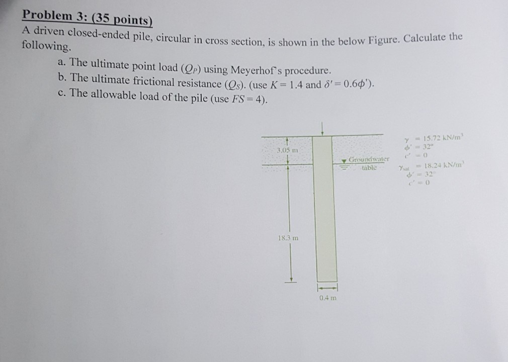 Solved Problem 3: (35 points) A driven closed-ended pile, | Chegg.com