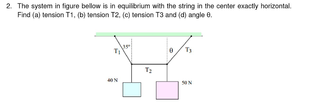 Solved The system in figure bellow Is in equilibrium with | Chegg.com