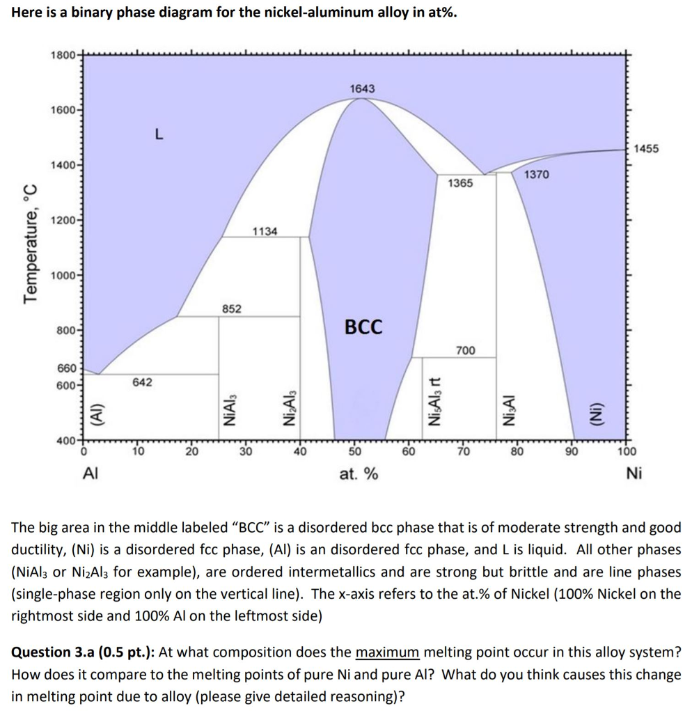 Solved Here is a binary phase diagram for the | Chegg.com