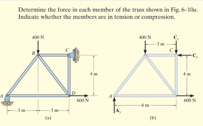 Solved Determine the force in each member of the truss shown | Chegg.com