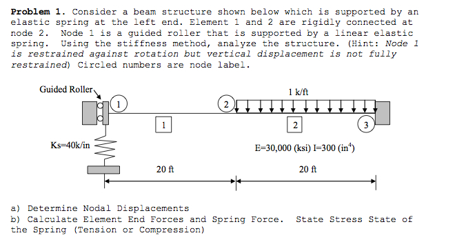 Consider a beam structure shown below which is | Chegg.com