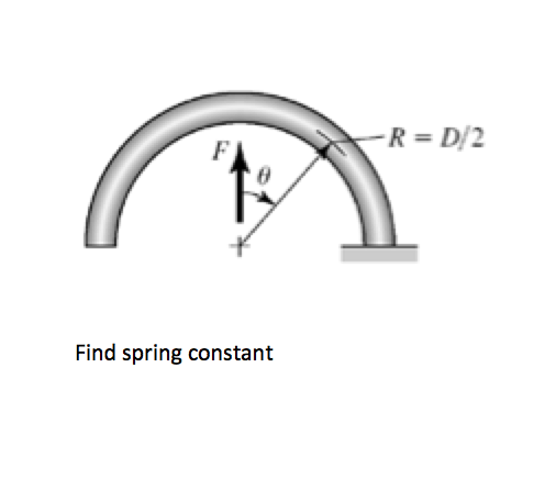 Solved Find spring constant | Chegg.com
