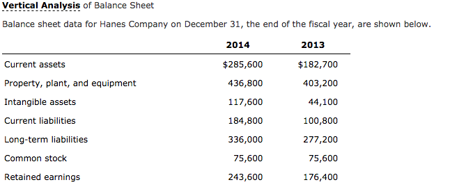Solved Vertical Analysis of Balance Sheet Balance sheet data | Chegg.com