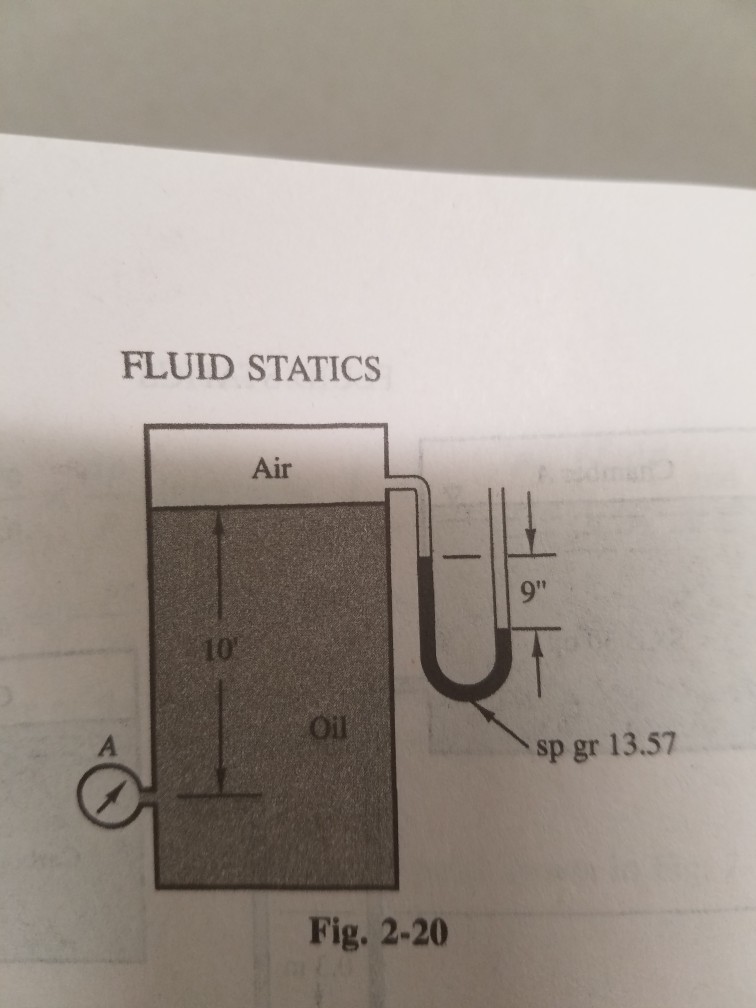 Solved The tank in Fig.2-20 contains oil of specific gravity | Chegg.com