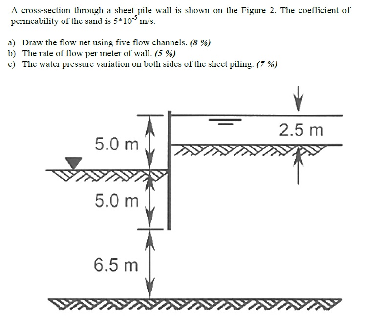 Solved A cross-section through a sheet pile wall is shown on | Chegg.com