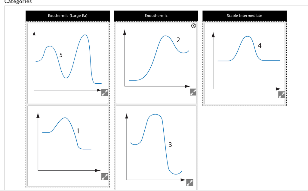 Solved Match the energy profiles to the appropriate | Chegg.com
