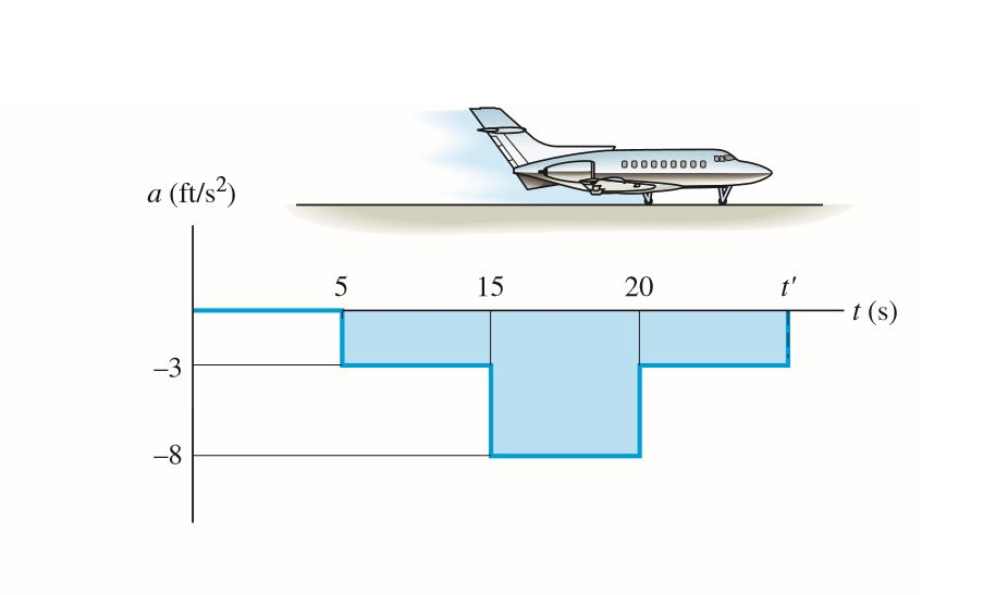 Solved An airplane lands on the straight runway, originally | Chegg.com