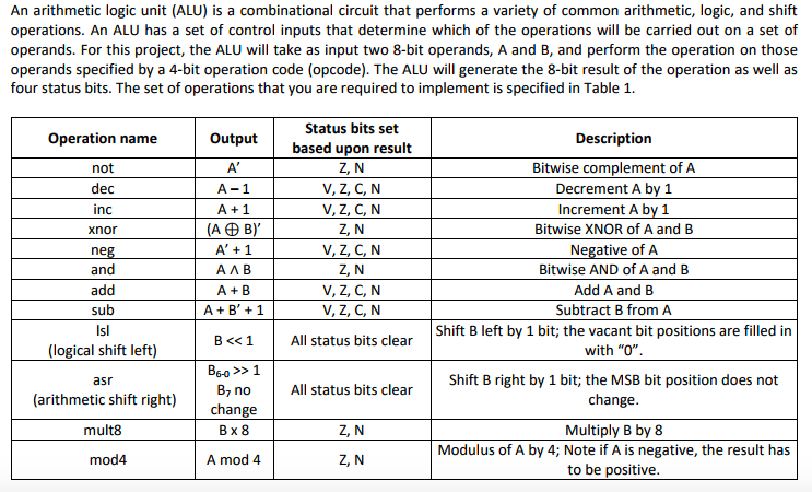 An arithmetic logic unit (ALU s a combinational | Chegg.com An arithmetic logic unit (ALU s a combinational | Chegg.com