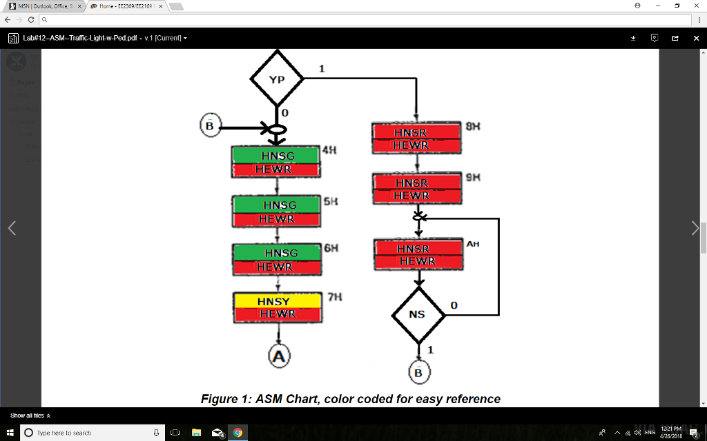1. Using the given circuit diagram along with the ASM | Chegg.com