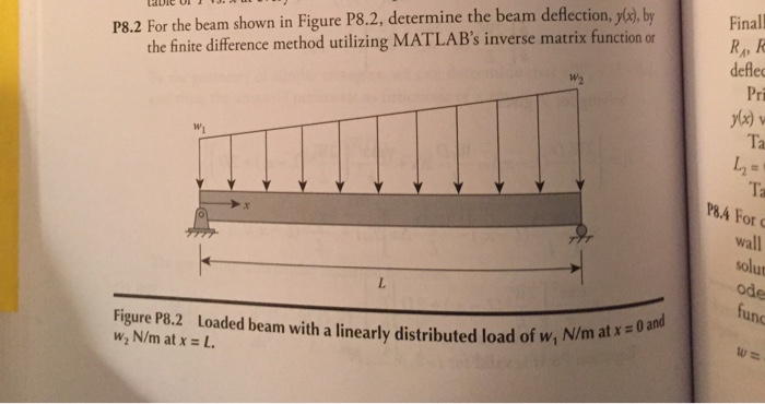 Determine Beam Deflection Need Matlab Code For This
