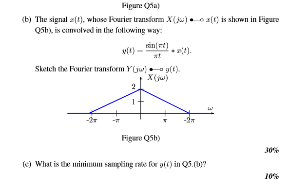 Solved The signal x(t), whose Fourier transform X(j omega) | Chegg.com