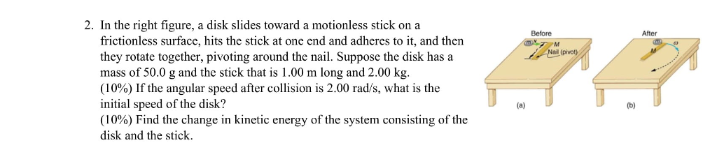 Solved 2. In the right figure, a disk slides toward a | Chegg.com