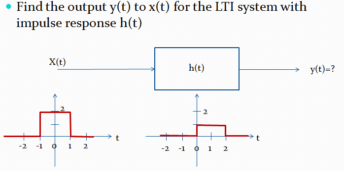 Solved Find the output y(t) to x(t) for the LTI system with | Chegg.com