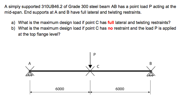 Solved A simply supported 310UB46.2 of Grade 300 steel beam | Chegg.com