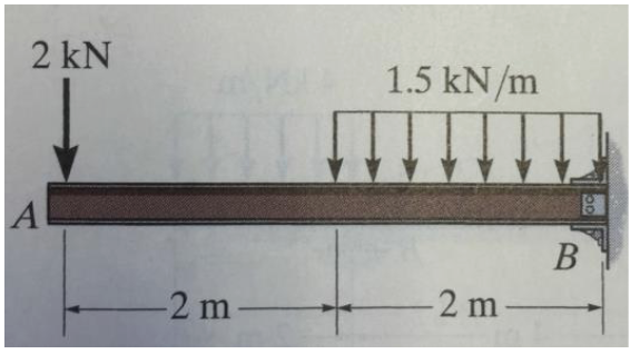 Solved Use the Equilibrium Equation Method to obtain and | Chegg.com
