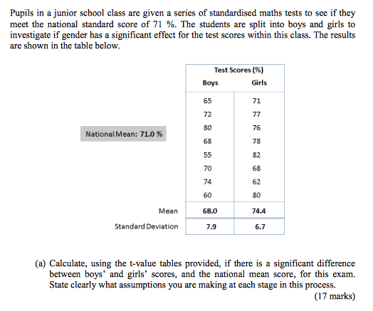 Solved Pupils in a junior school class are given a series of | Chegg.com