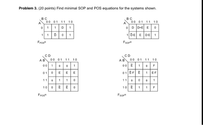 Solved Find minimal SOP and POS equations for the systems | Chegg.com
