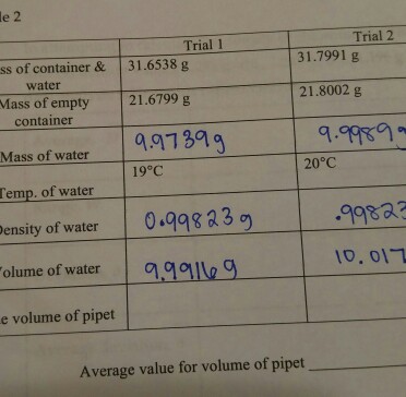 Solved is the true volume of the pipet the same as the | Chegg.com