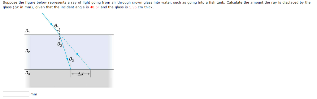 Solved Suppose the figure below represents a ray of light | Chegg.com
