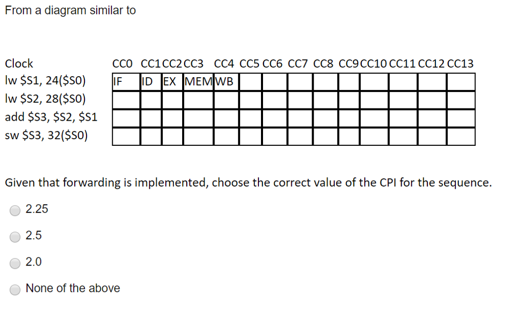 Solved From a diagram similar to Clock CCO CC1 CC2 CC3 CC4 | Chegg.com