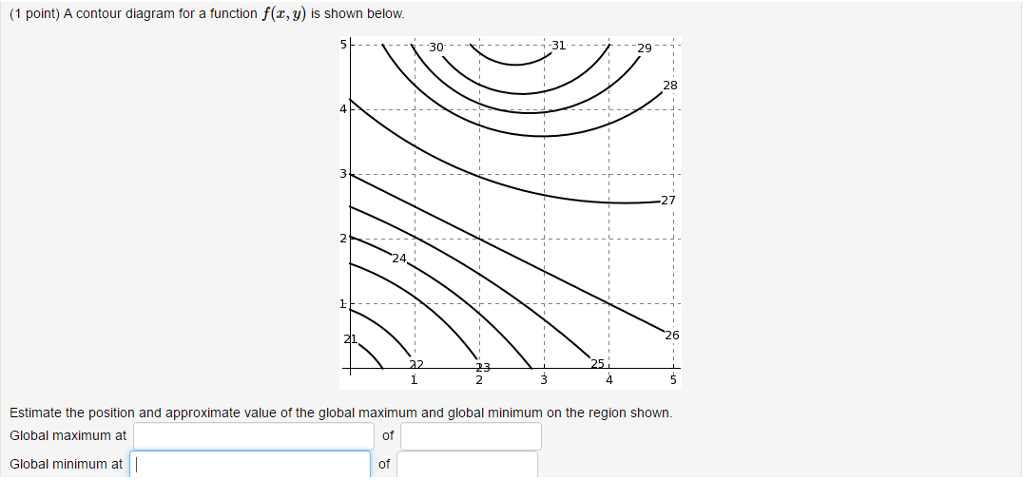 Solved A Contour Diagram For A Function F X Y Is Shown