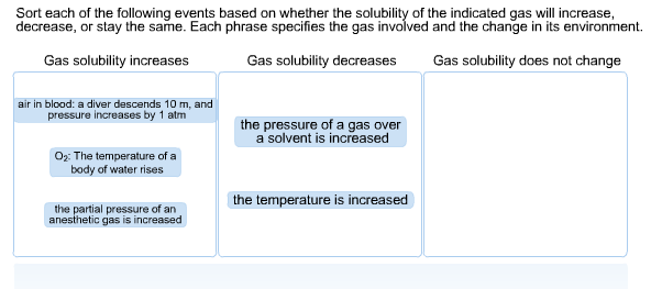 Solved Sort each of the following events based on whether | Chegg.com