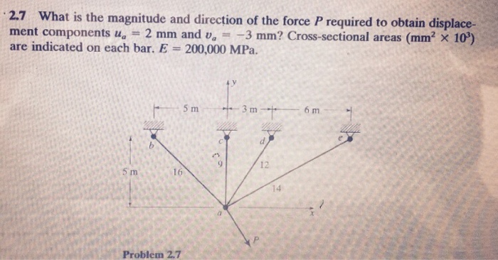 Solved What is the magnitude and direction of the force P | Chegg.com