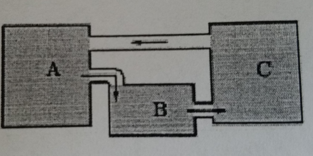 Solved This is a differential equation problem. Let brine | Chegg.com
