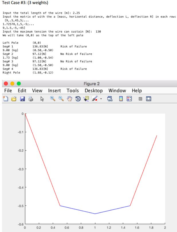 The code is in MATLAB Equilibrium occurs when | Chegg.com
